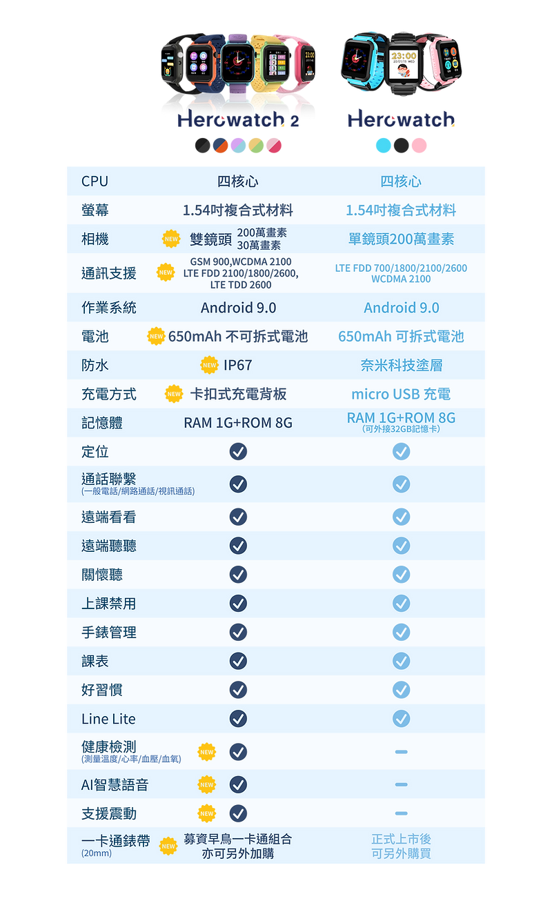 HeroWatch | Hero 4G Smartwatch for kids| NFC payment